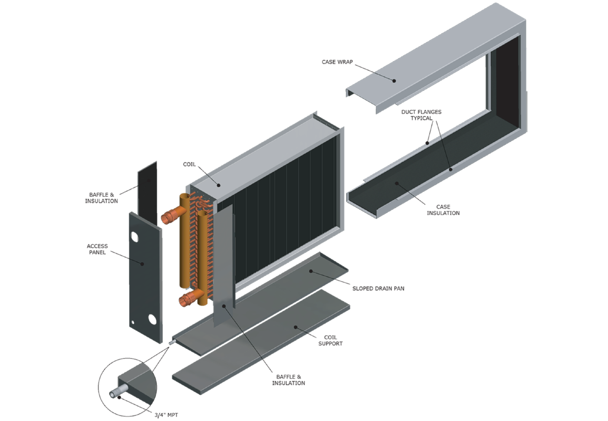 Insulated Cased Coil Sections - Coil Company