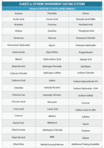 FinKote Zx Extreme Environment - Coil Company